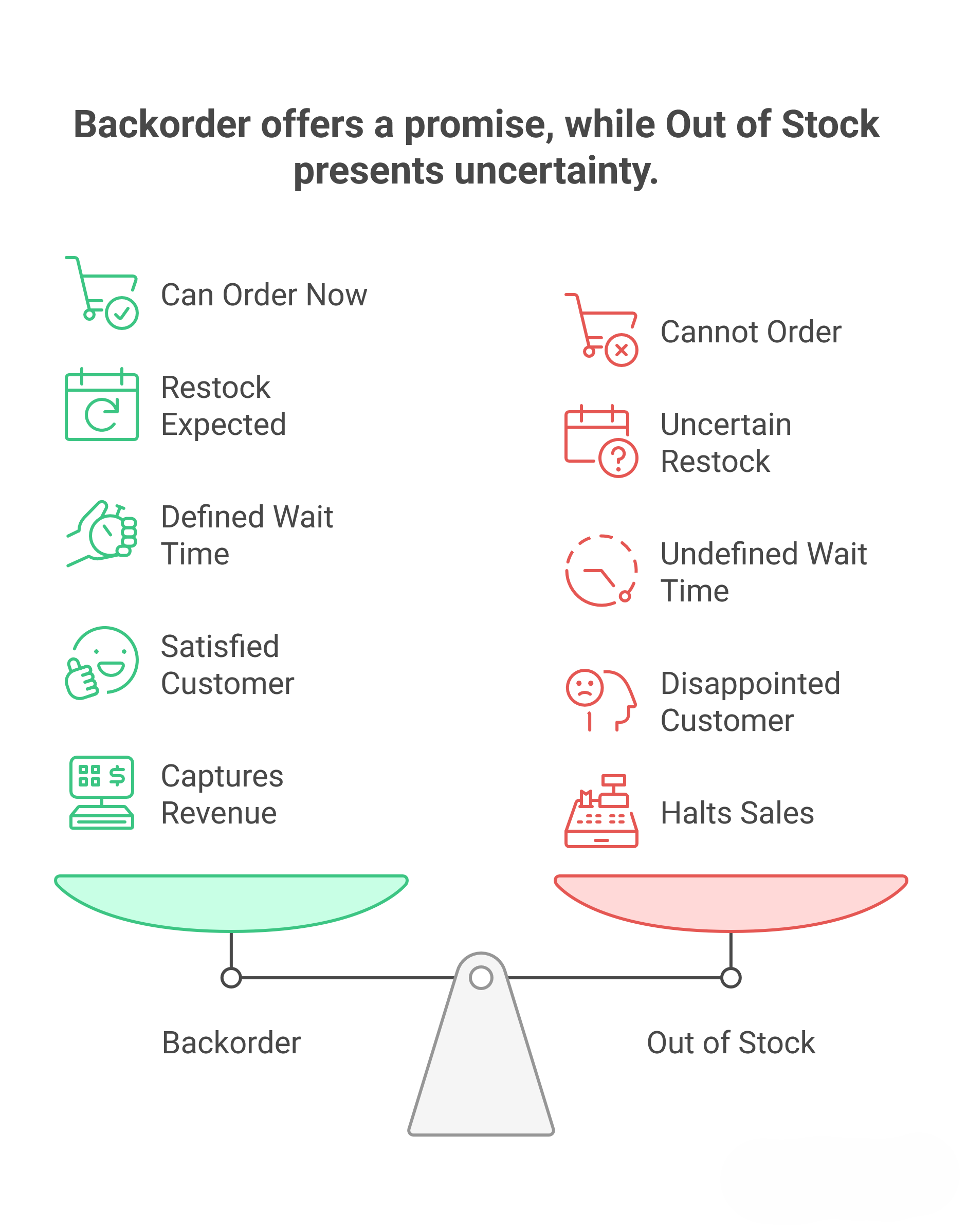 Backorder vs Out of Stock: Key Differences and Inventory Tips